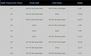 Half Time/Full Time Bet Predictions (High Odds)